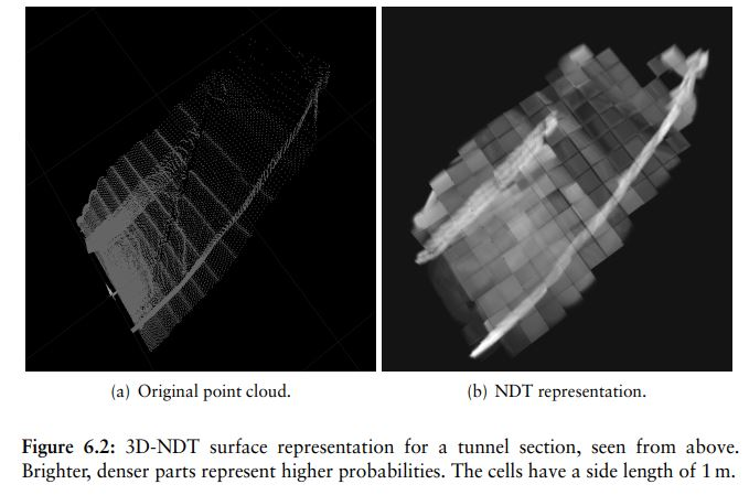 Voxelized GICP（论文阅读） - 知乎