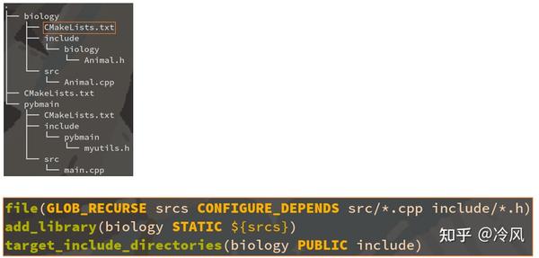 CMake模块化项目管理：文件/目录组织规范 - 知乎