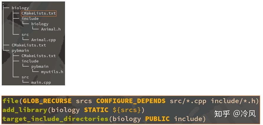CMake模块化项目管理：文件/目录组织规范 - 知乎