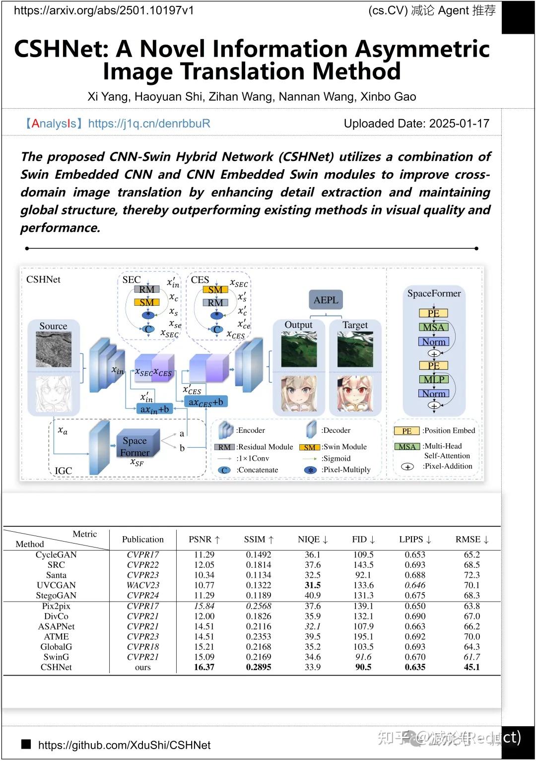 【1.20-arXiv】上交提出扩散视频超分辨率框架DiffVSR！ - 知乎