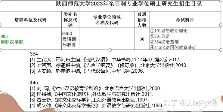 陕西师范大学汉硕专业课一对一辅导 知乎