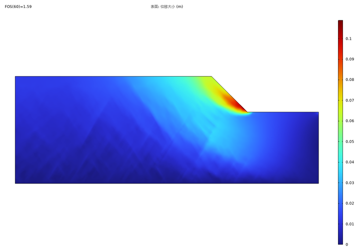 COMSOL：非均质多相介质非饱和边坡降雨稳定性耦合分析模型 - 知乎
