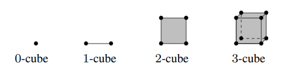[论文复现]详述使用Giotto-tda库复现论文'Classification of MNIST using TDA' - 基于TDA实现 ...