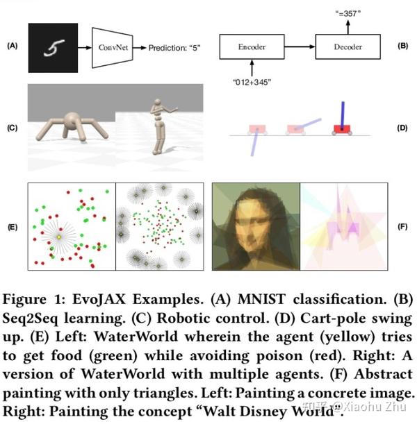 随着 JAX 一同演化 —— EvoJAX：硬件加速的神经演化算法库速览 - 知乎