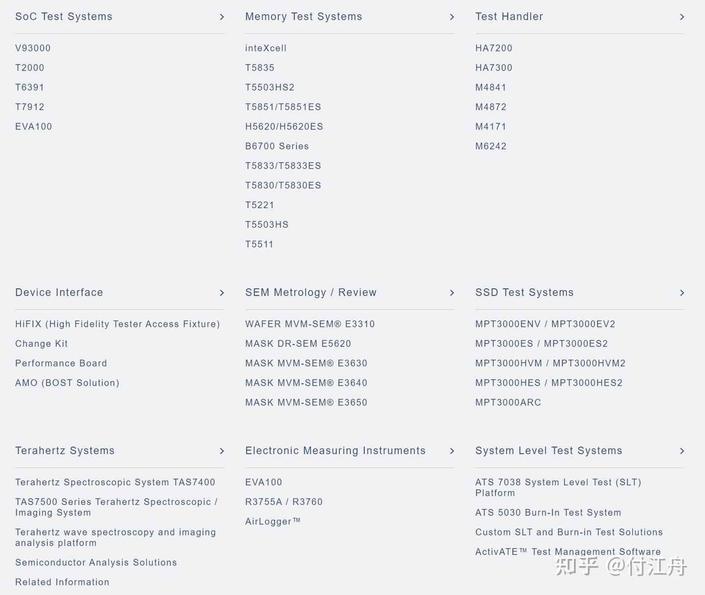 Advantest: 半导体测试设备龙头 - 知乎