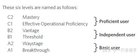 说说CEFR标准 - 知乎