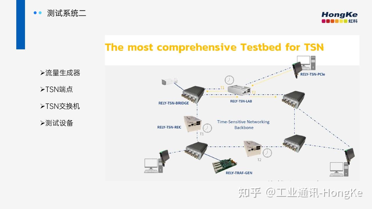 目前TSN有哪些落地项目呢？ - 知乎