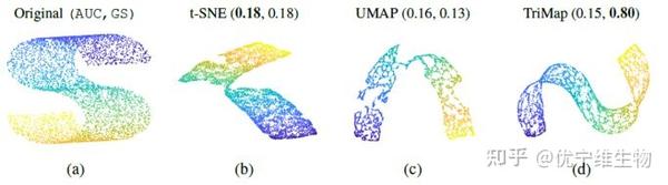 【罗工流式宝典第14式】降维分析t-SNE，UMAP，TriMAP傻傻分不清楚 - 知乎