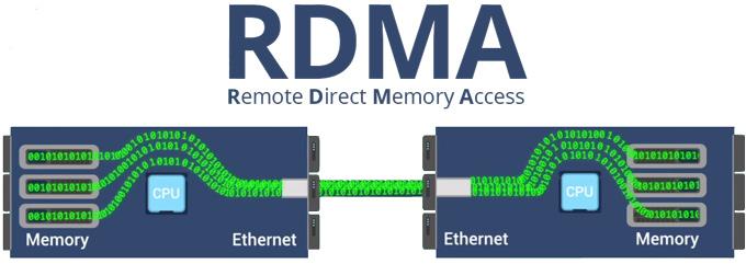 RoCEv2协议中ICRC字段的计算 - 知乎