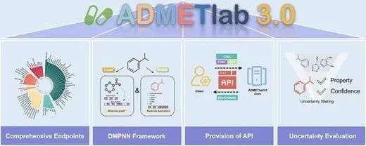 Nucleic Acids Res | ADMETlab 3.0：升级的综合在线 ADMET 预测平台 - 知乎