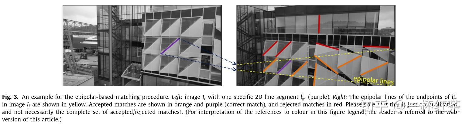Efficient 3D scene abstraction using line segments（论文阅读笔记） - 知乎