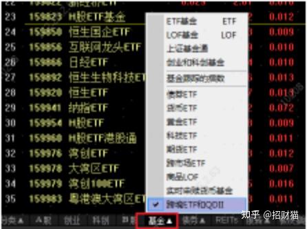 今天我们来认识下QDII，以及如何套利！ - 知乎