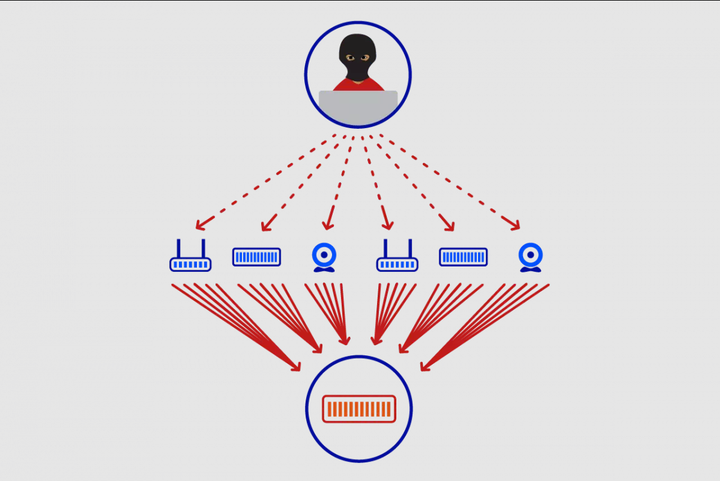 融合CDN 如何有效的抵抗DDoS攻击 - 知乎