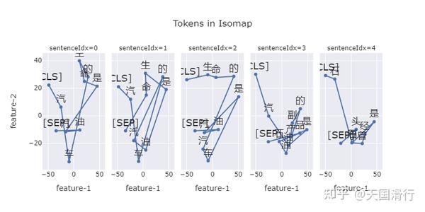 LLM 中 Token 的通俗解释 - 知乎