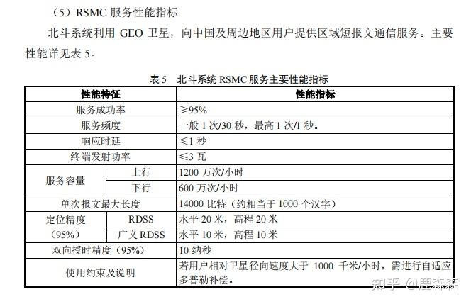 扒一扒手机卫星通信技术 - 知乎