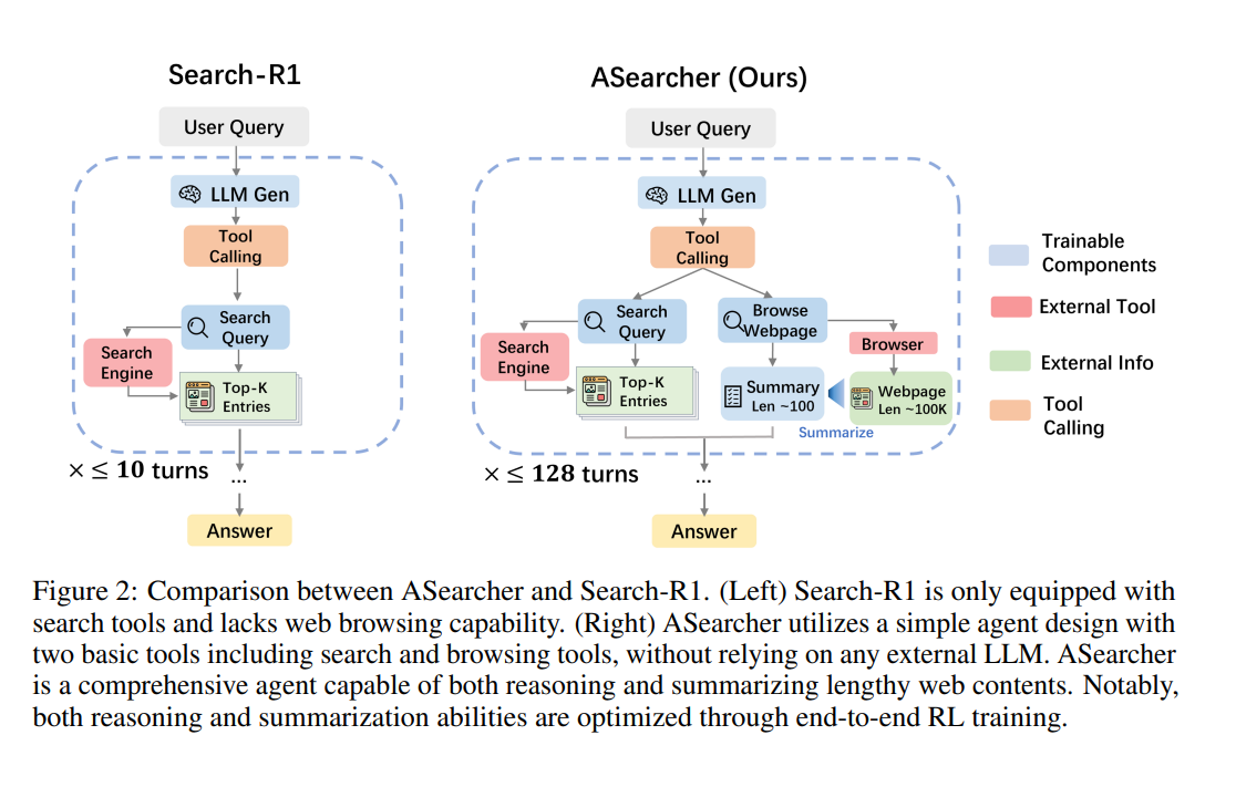 一文了解Agentic RL领域最新进展 - 知乎