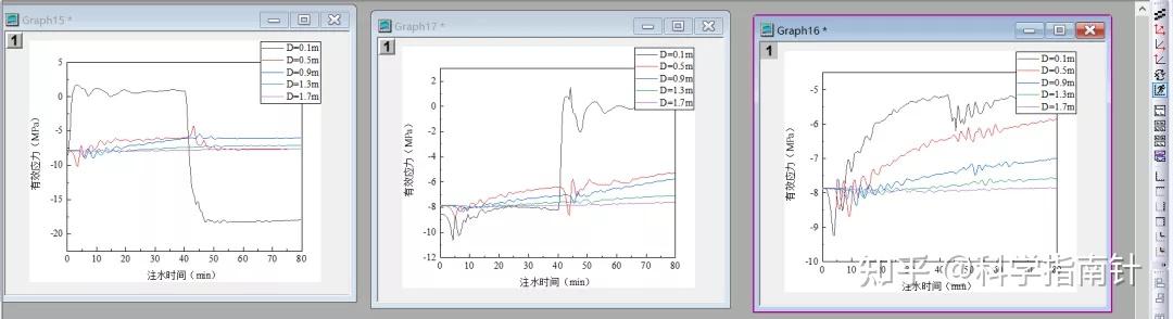 Origin绘图技巧——组合图 - 知乎