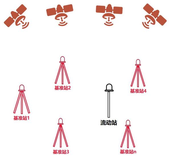 搞懂RTK定位，看这一篇就够了 - 知乎