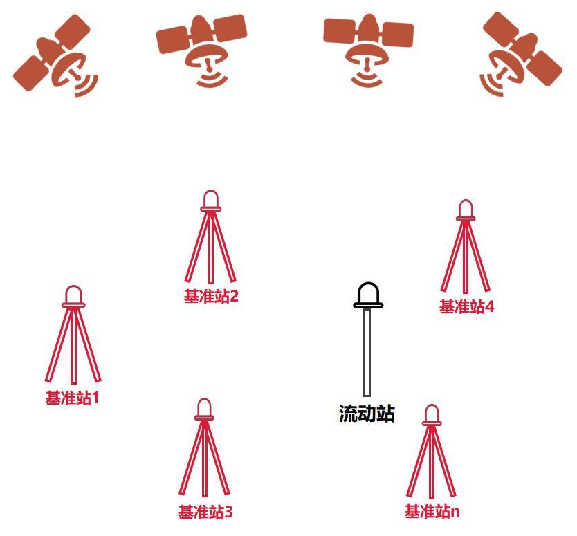 搞懂RTK定位，看这一篇就够了 - 知乎