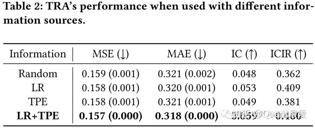 基于TRA和最优运输学习的多股票交易模式 - 知乎