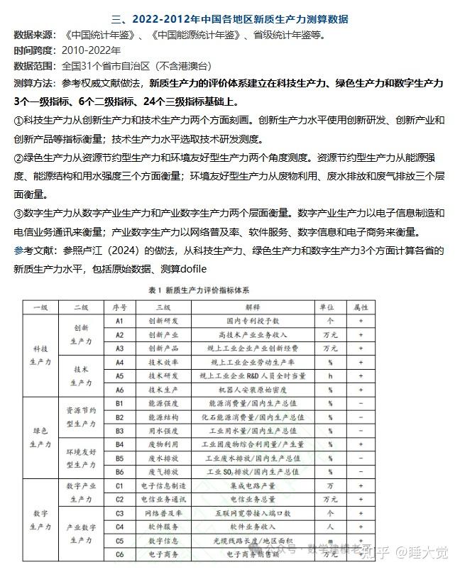 新增新质生产力论文复刻（SSCI），10份新质生产力数据合集 - 知乎