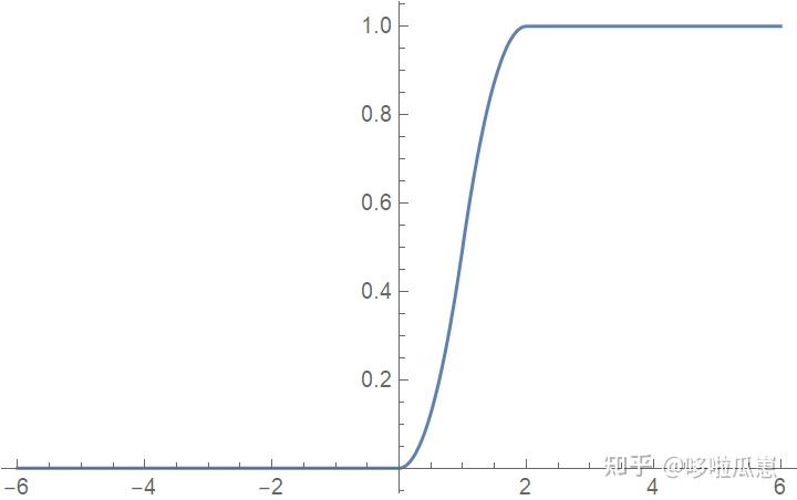 随机变量 - 知乎