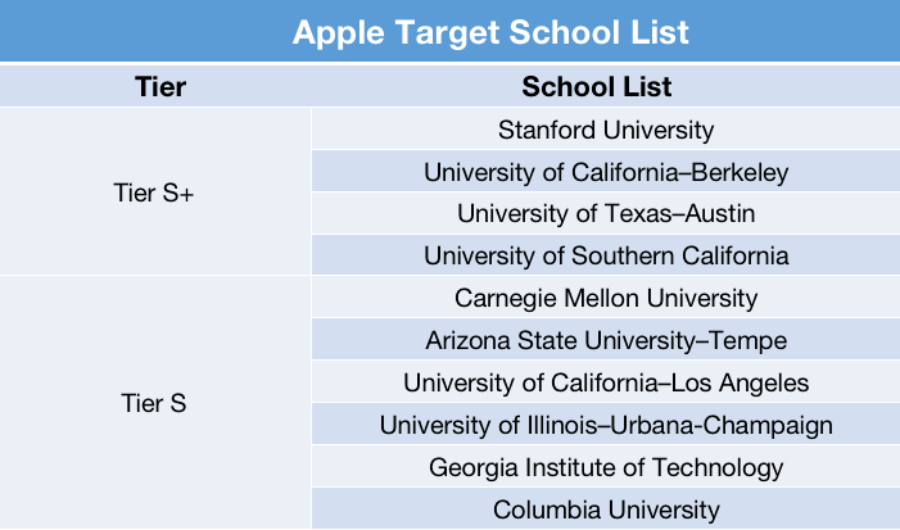 职问｜今年苹果，真不好惹！ - 知乎