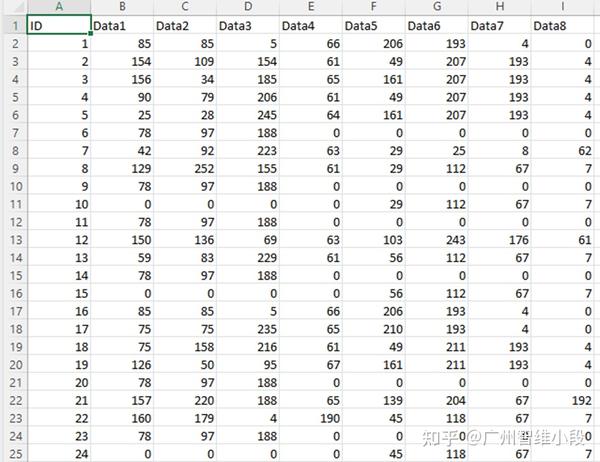 Kvaser Leaf light HS v2 | 如何使用Excel发送和接收CAN报文数据 - 知乎