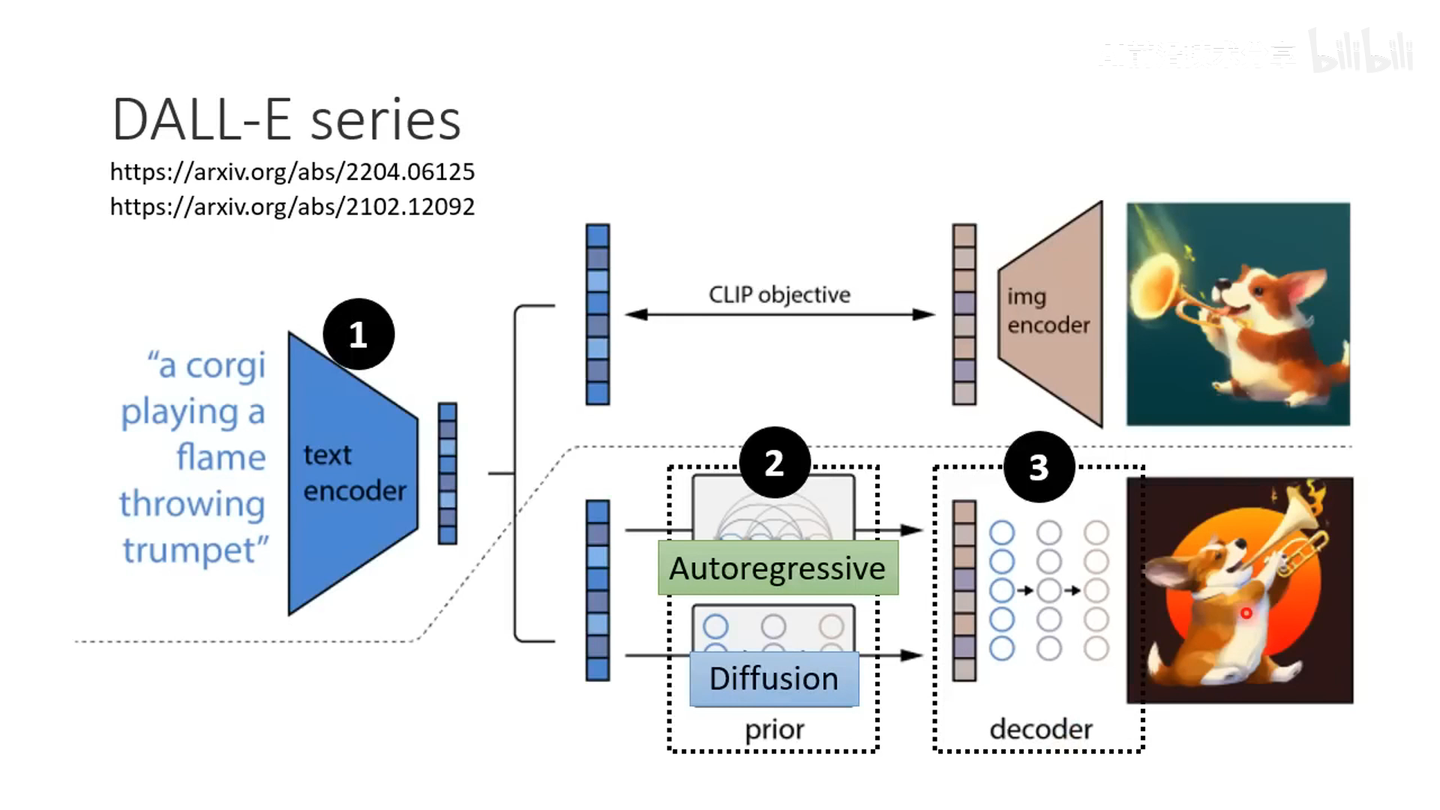 【扩散模型核心思想讲解】李宏毅 2023 最新 Diffusion Model 原理讲解 - 知乎