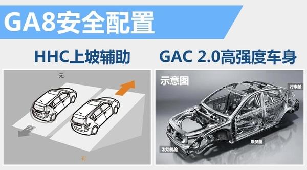 广汽传祺GA8/GA6对比 差价1.7万如何选？ - 知乎
