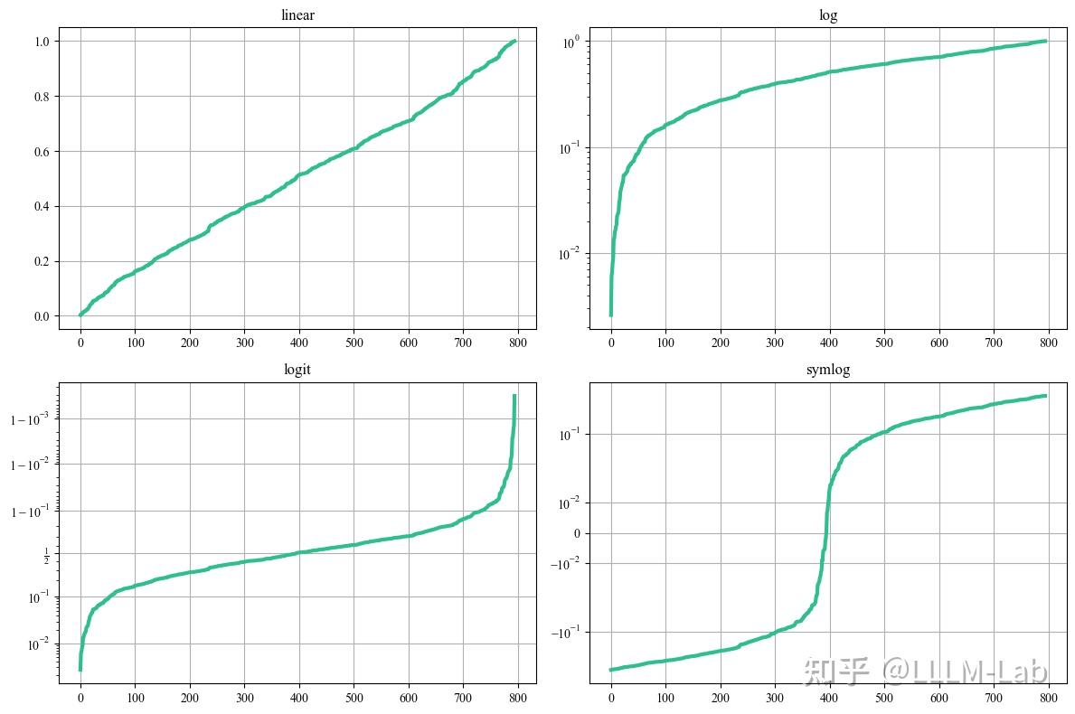 【Python科研绘图】第2章：Matplotlib、Seaborn、Proplot、SciencePlots - 知乎