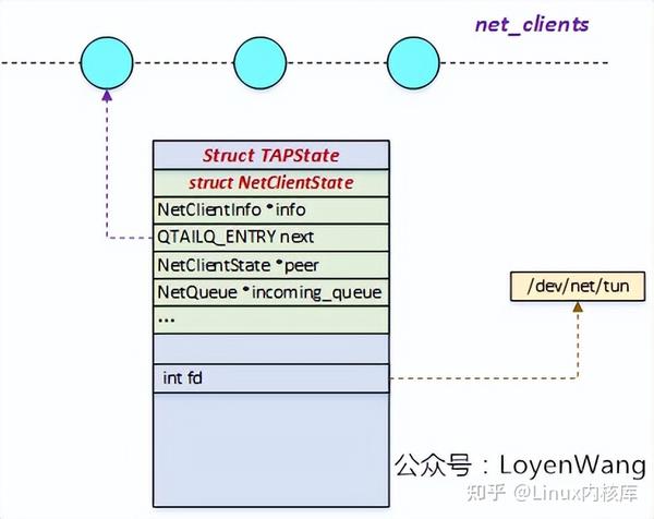 深入解析linux虚拟化kvm Qemu分析之virtio设备 知乎