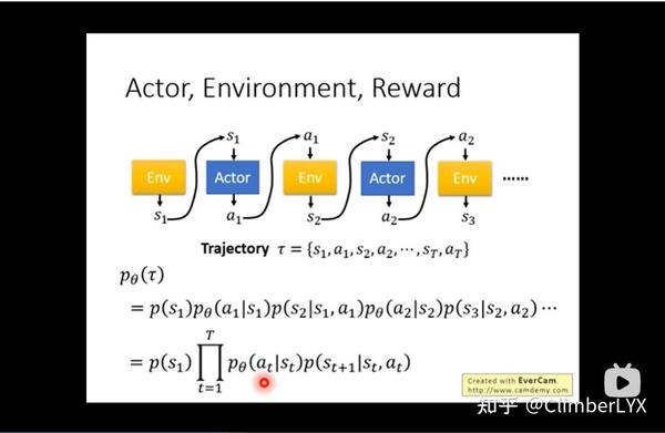 PPO(+Policy Gradient+TRPO) - 知乎