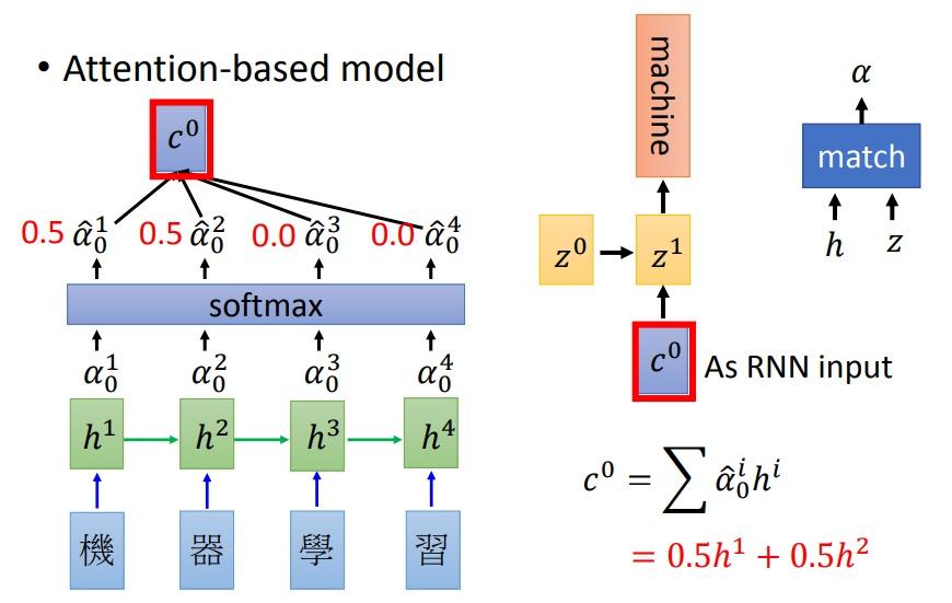 nlp中的Attention注意力机制+Transformer详解 - 知乎