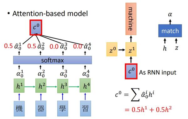 nlp中的Attention注意力机制+Transformer详解 - 知乎