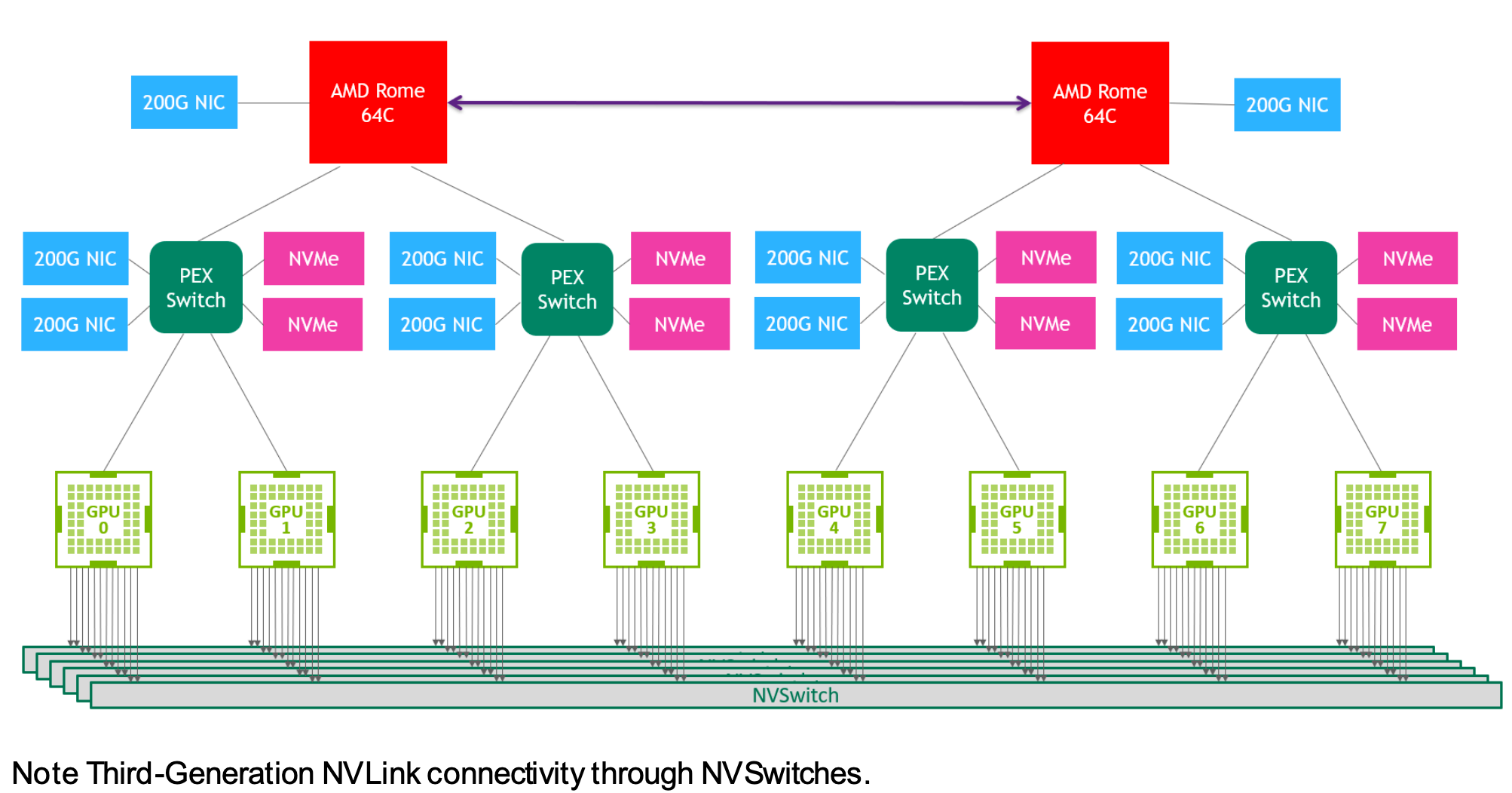 什么是 NVLink？ - 知乎