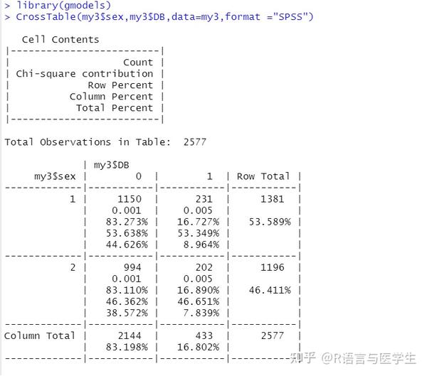 R语言基础—频数与相对频率计算 - 知乎