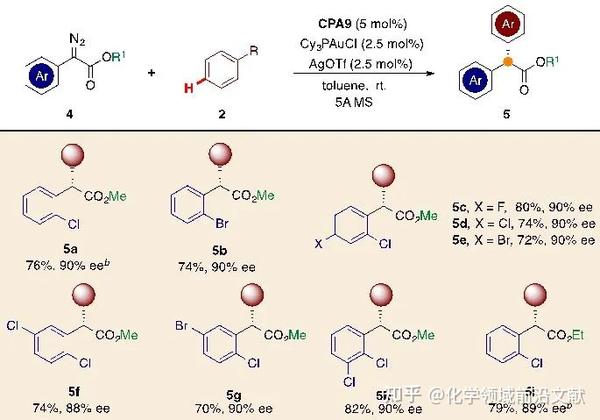 华东师范大学刘路教授课题组Angew：烷基芳烃高对映选择性对位C(sp2)-H键官能团化 - 知乎