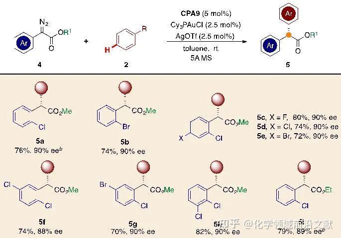 华东师范大学刘路Angew：烷基芳烃高对映选择性对位C(sp²)-H键官能团化 - 知乎