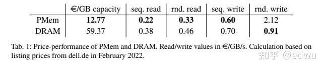 基于PMEM看CXL - 知乎