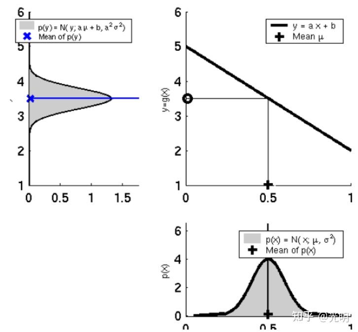 EKF - 扩展卡尔曼滤波 - 知乎