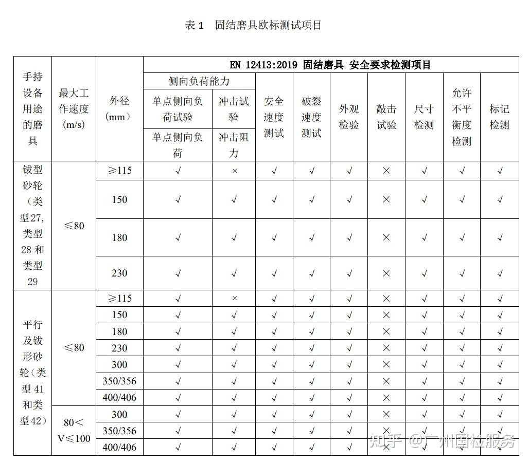 涂附磨具 EN 13743：2017安全要求检测 - 知乎