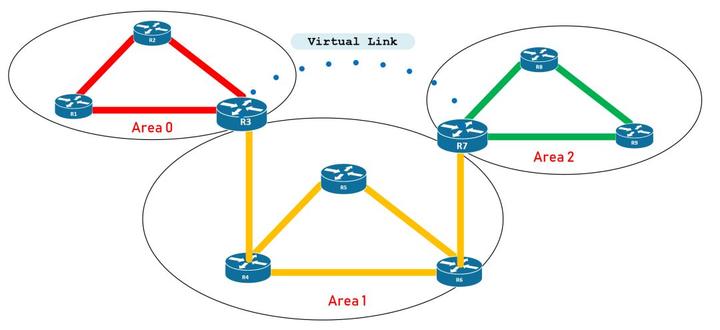 OSPF、EIGRP、BGP：你真的知道这些协议的“最佳使用场景”吗？ - 知乎