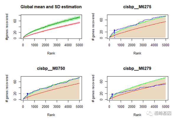 RNA 27 SCI文章中转录因子结合motif富集到调控网络 (RcisTarget) - 知乎