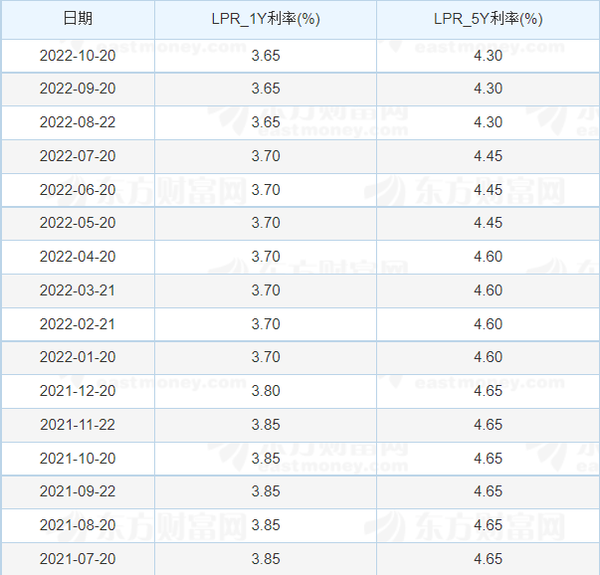 杂谈（三）：LPR如何使用 - 知乎