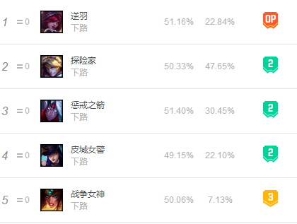 (LPL春季赛）3.9 FPXvsSNG IGvsBLG赛事总结和分析 - 知乎