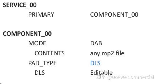 DAB DATA CHANNEL数据通道测试解决方案 - 知乎