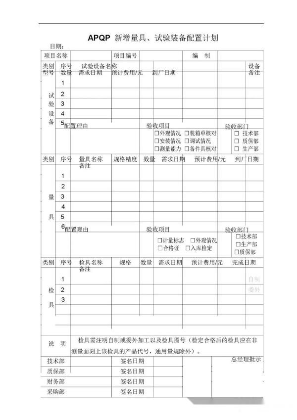 【项目管理】APQP全套表格-表单模板Word - 知乎