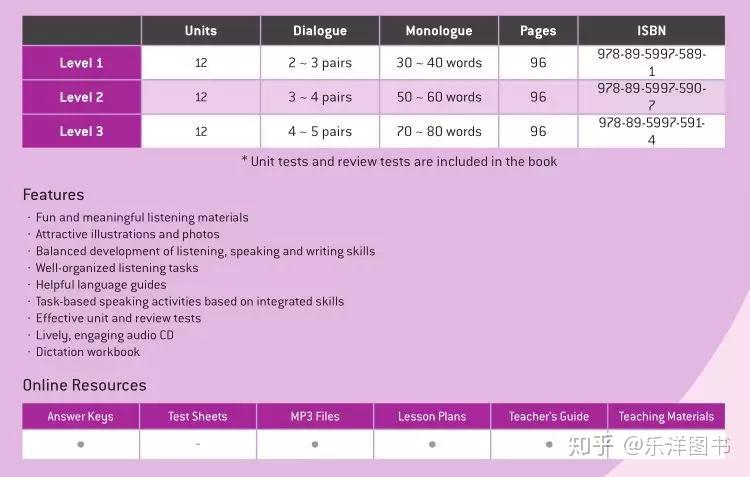Listening Seed 小学6-12岁特色听力教材 - 知乎