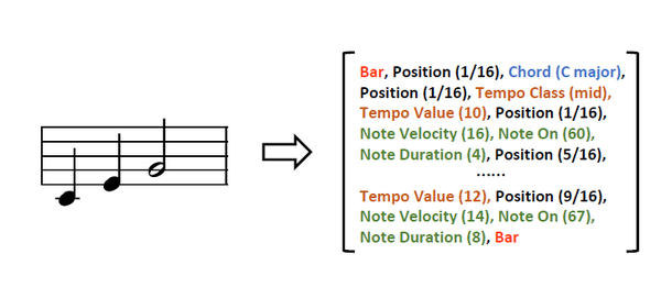 揭秘AI作曲——看人工智能如何辅助音乐创作 - 知乎